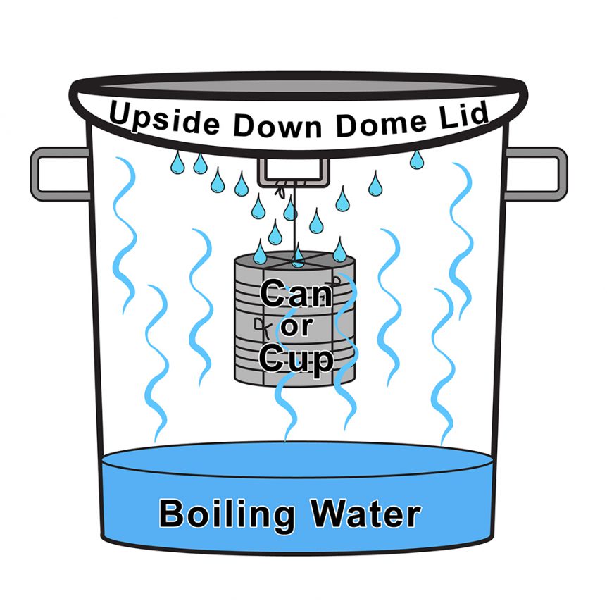 Water Treatment | Be Ready Utah